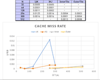 SimpleScalar를 이용한 Cache Simulation · SOGOAGAIN